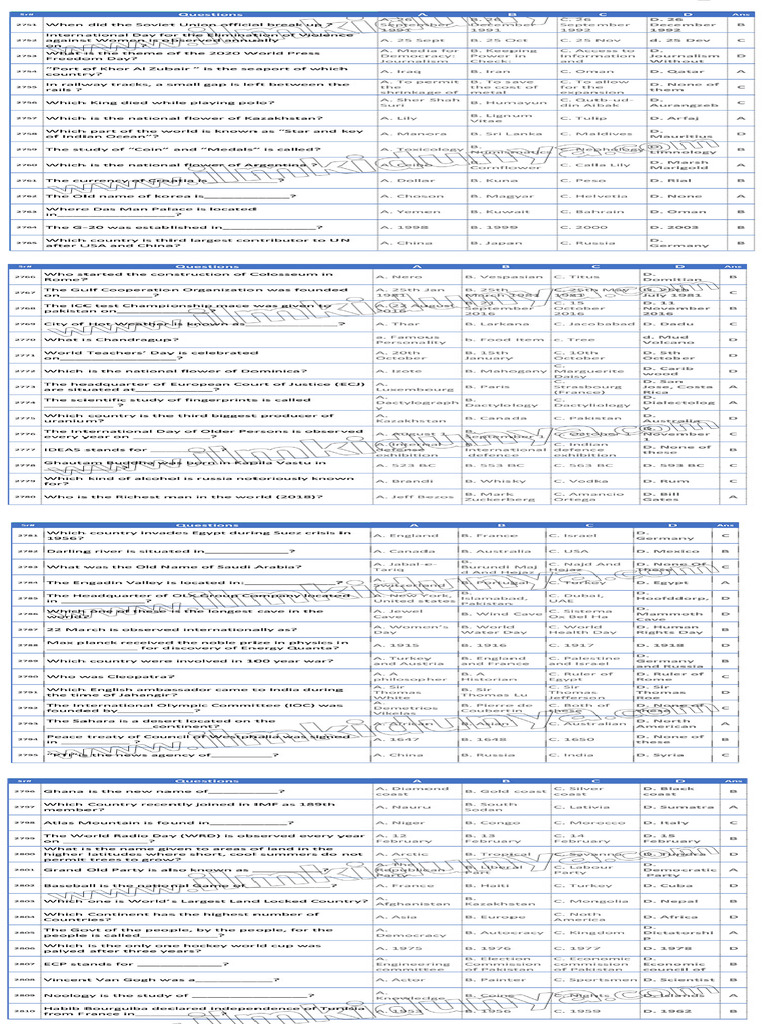 GK 3000 Most Repeated MCQs Model Paper 42 | PDF