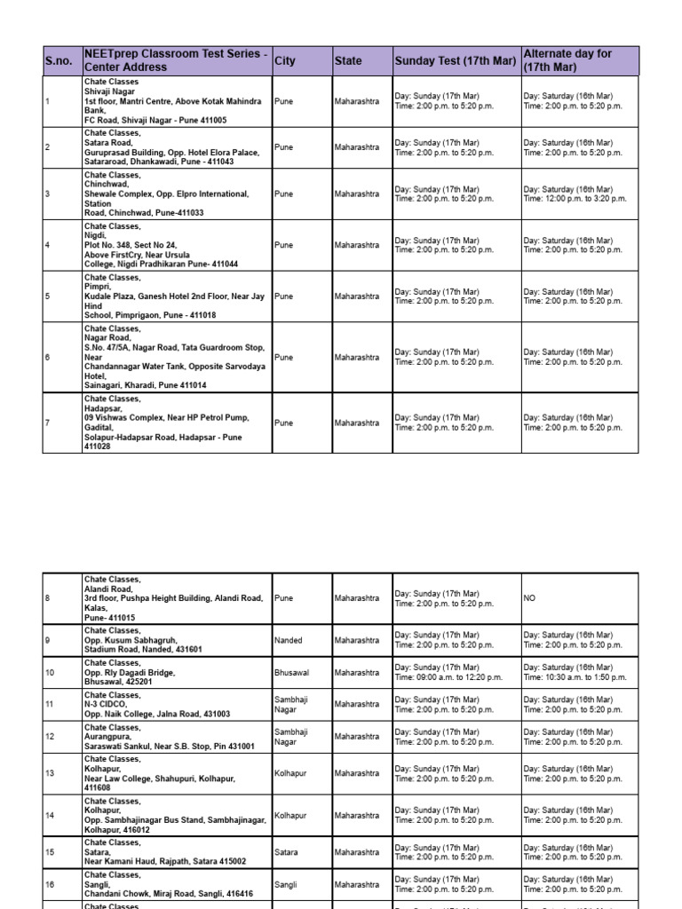 NEETprep Offline Test Series Centres 2026 | PDF