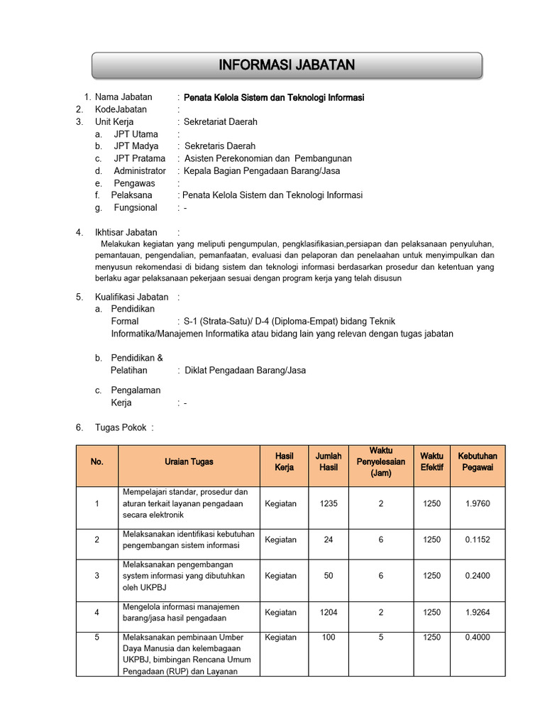 3.1. 2 Anjab - Penata Kelola Sistem Dan Teknologi Informasi | PDF