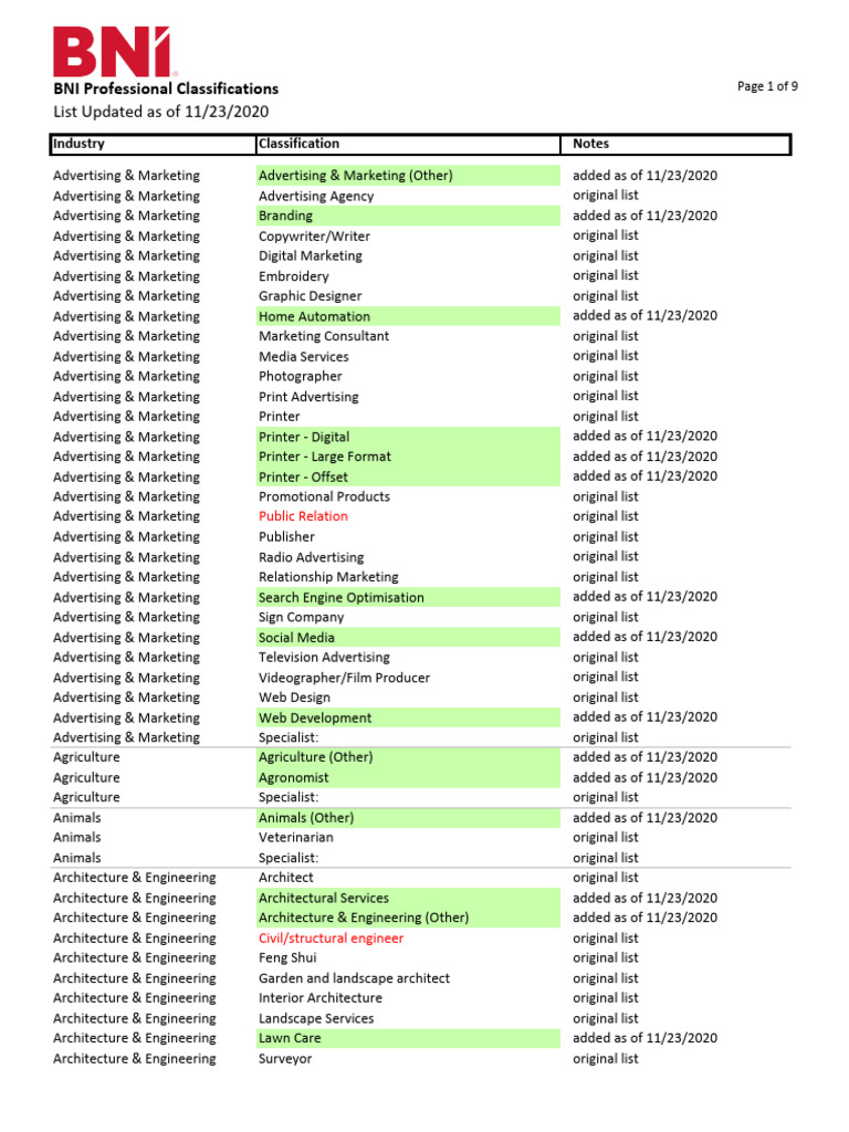 List Updated As of 11/23/2020: BNI Professional Classifications | PDF ...