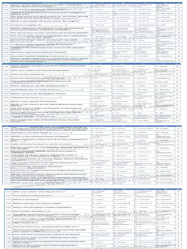 GK 3000 Most Repeated MCQs Model Paper 25 | PDF