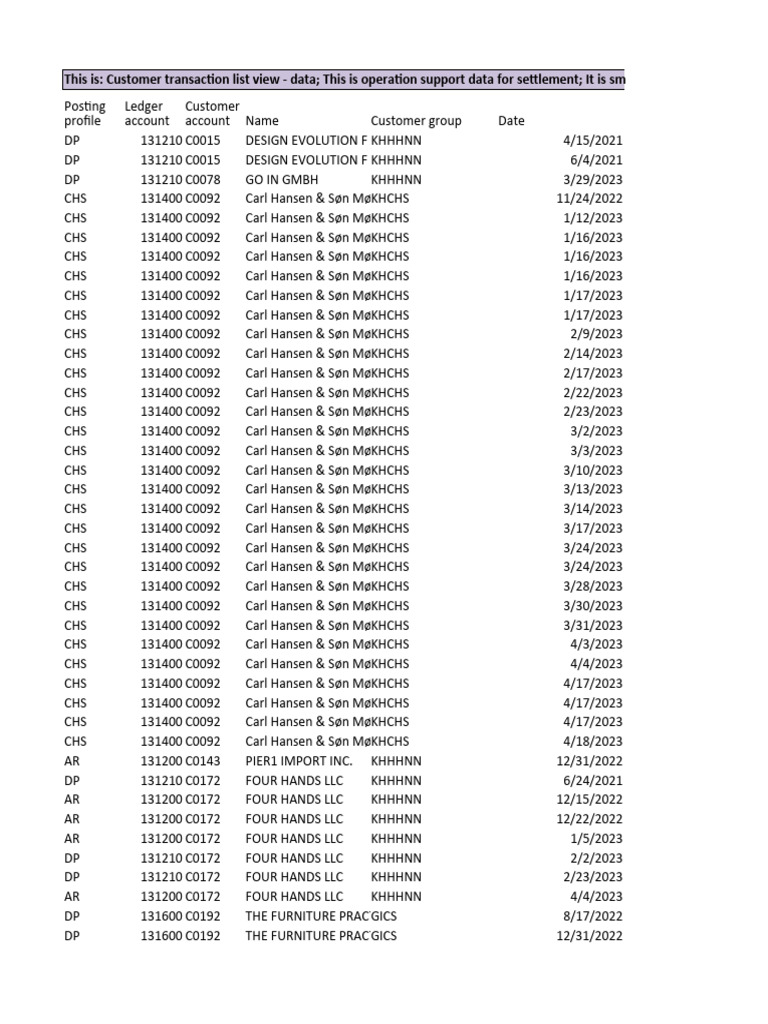AR Reconcile April-19-23 and Instruction | PDF | United States Dollar ...