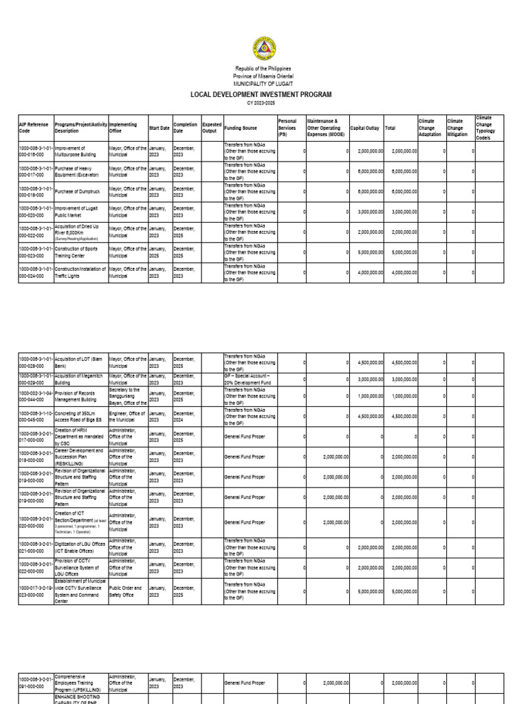 Ldip 2023-2025 | PDF | Tuberculosis | Midwife