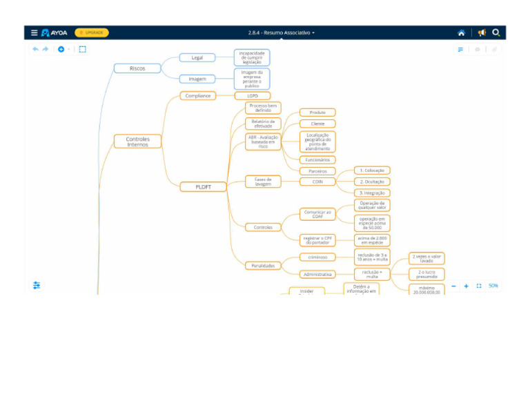 Mapa Cap 2 - Parte 1 | PDF