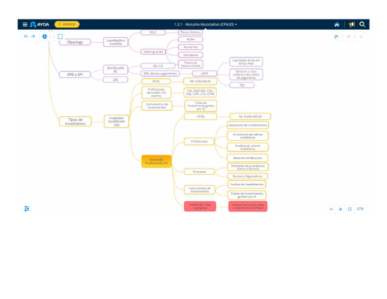 Mapa Cap 1 - Parte 3 | PDF