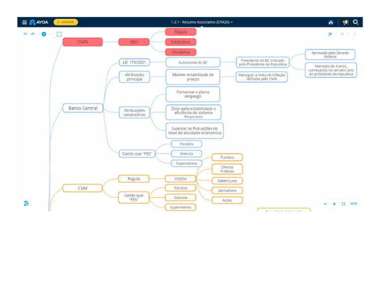 Mapa Cap 1 - Parte 1 | PDF