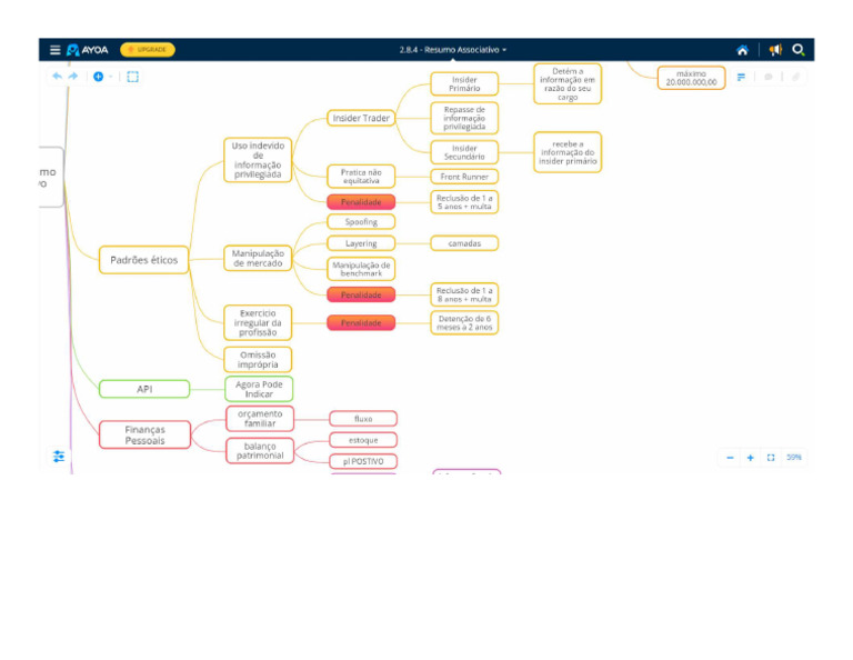 Mapa Cap 2 - Parte 2 | PDF