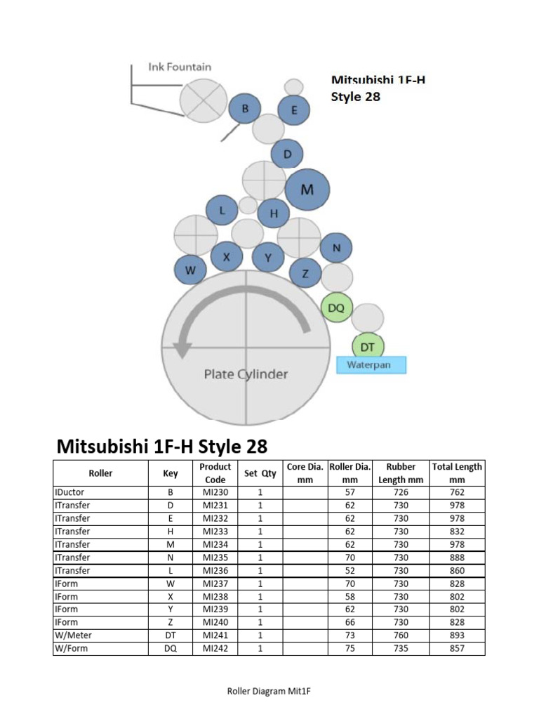 Roll Diagram Mitsubishi | PDF | Printing