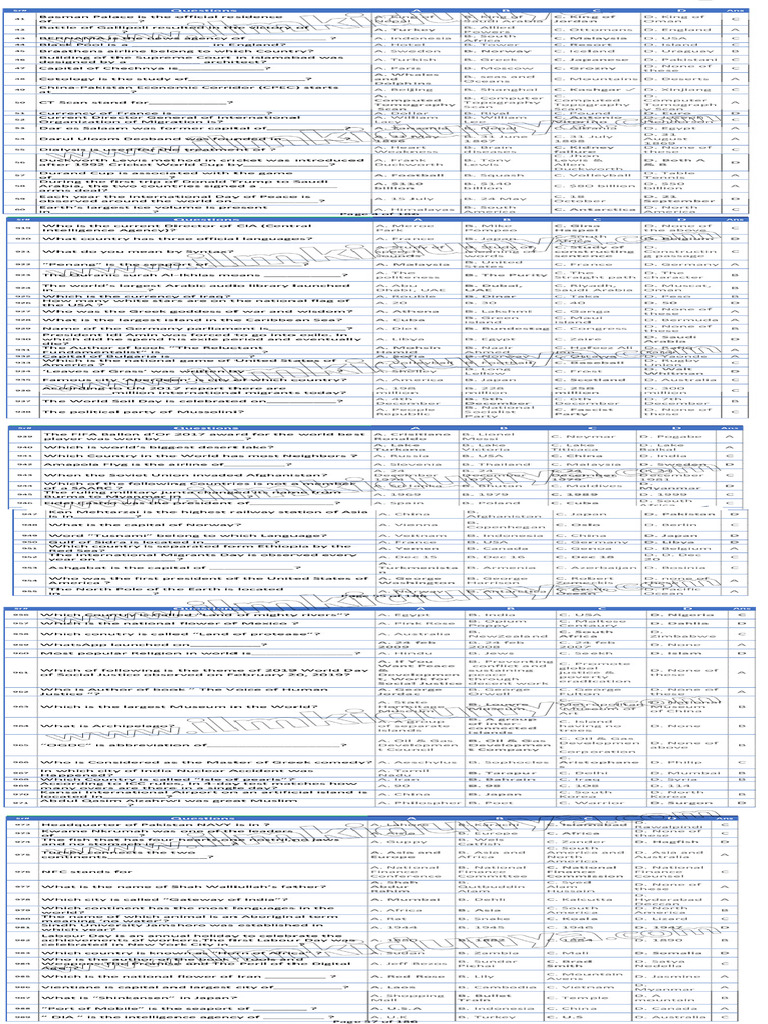GK 3000 Most Repeated MCQs Model Paper 13 | PDF