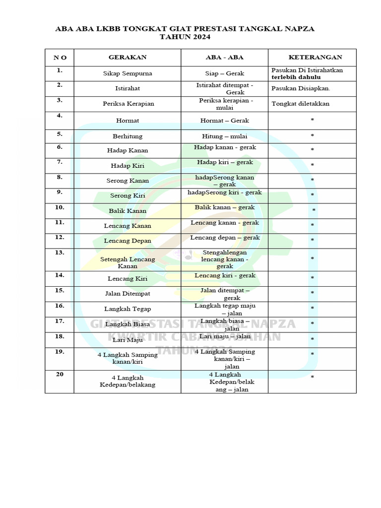 ABA ABA LKBB TONGKAT | PDF