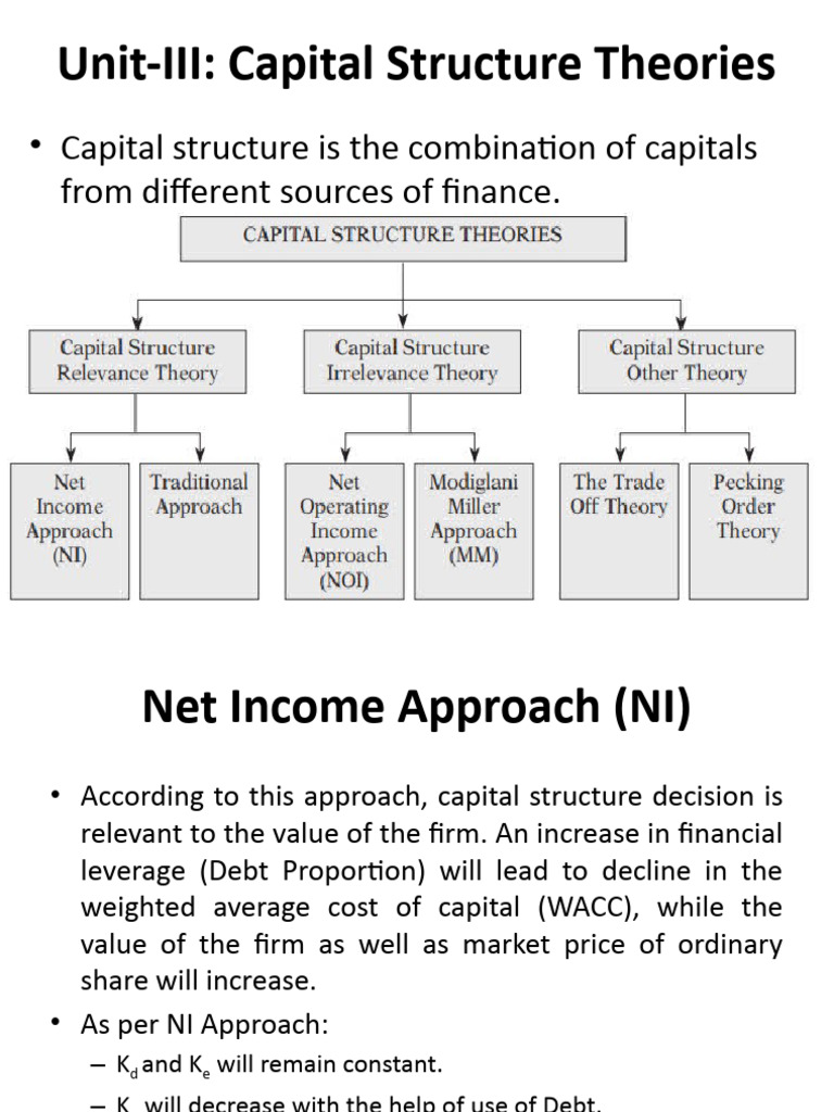 FM_Unit-3 | PDF | Capital Structure | Leverage (Finance)