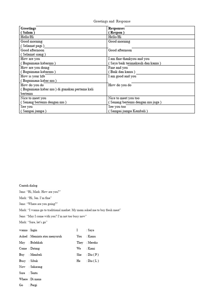 Greetings And Response Pdf