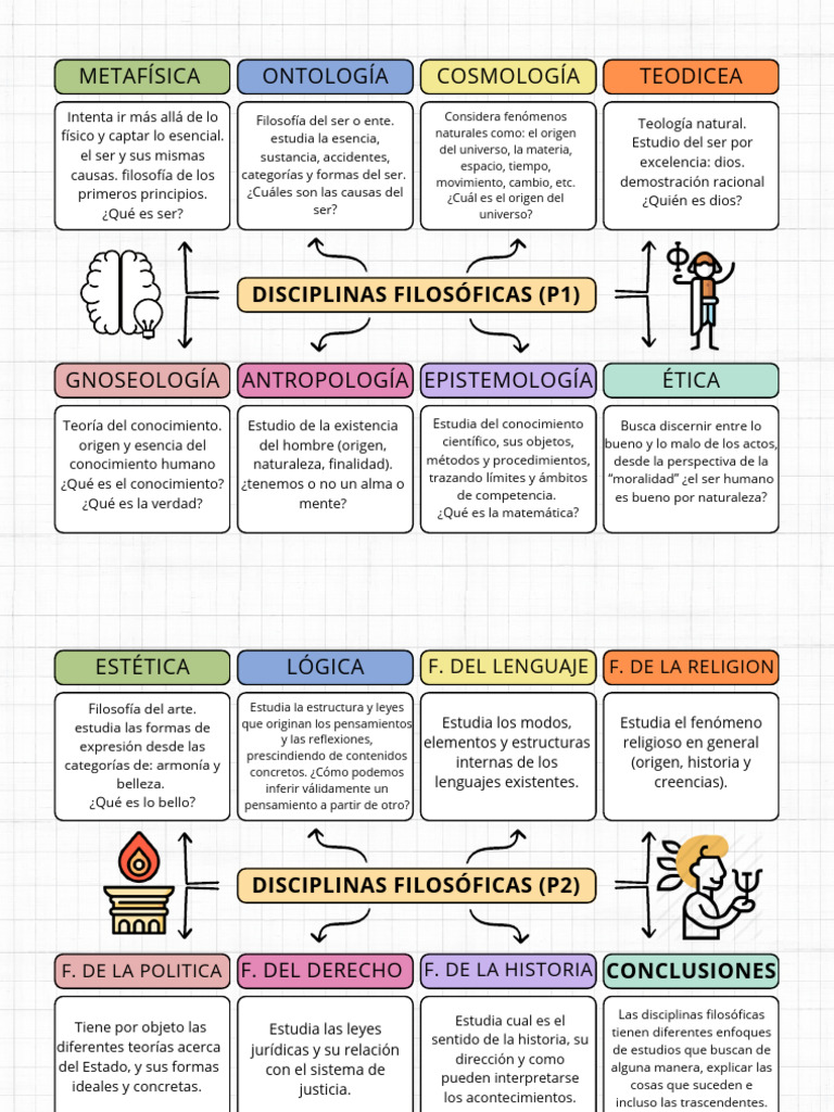 Disciplinas Filosóficas | PDF | Conocimiento | Existencia