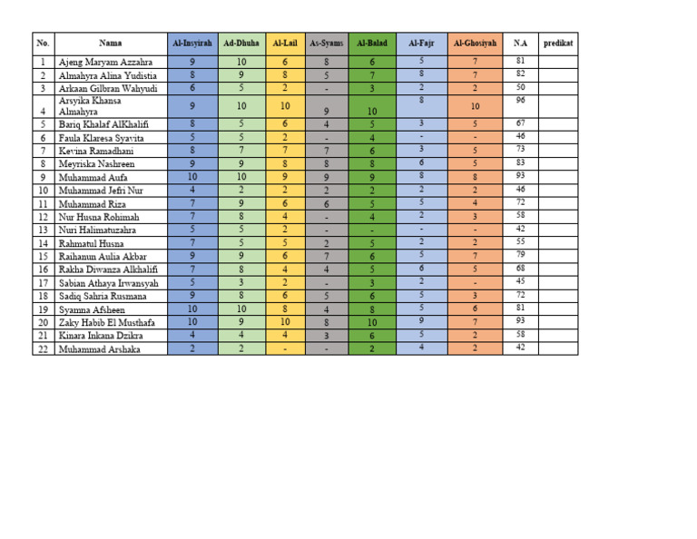 Rekap Nilai Tasmi' | PDF