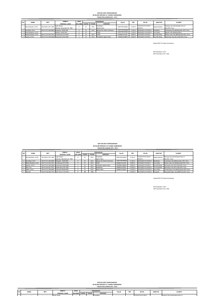 Data Guru Dan Pegawai | PDF