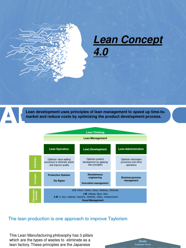 Lean Concept 4.0 | PDF | Lean Manufacturing | Business Process