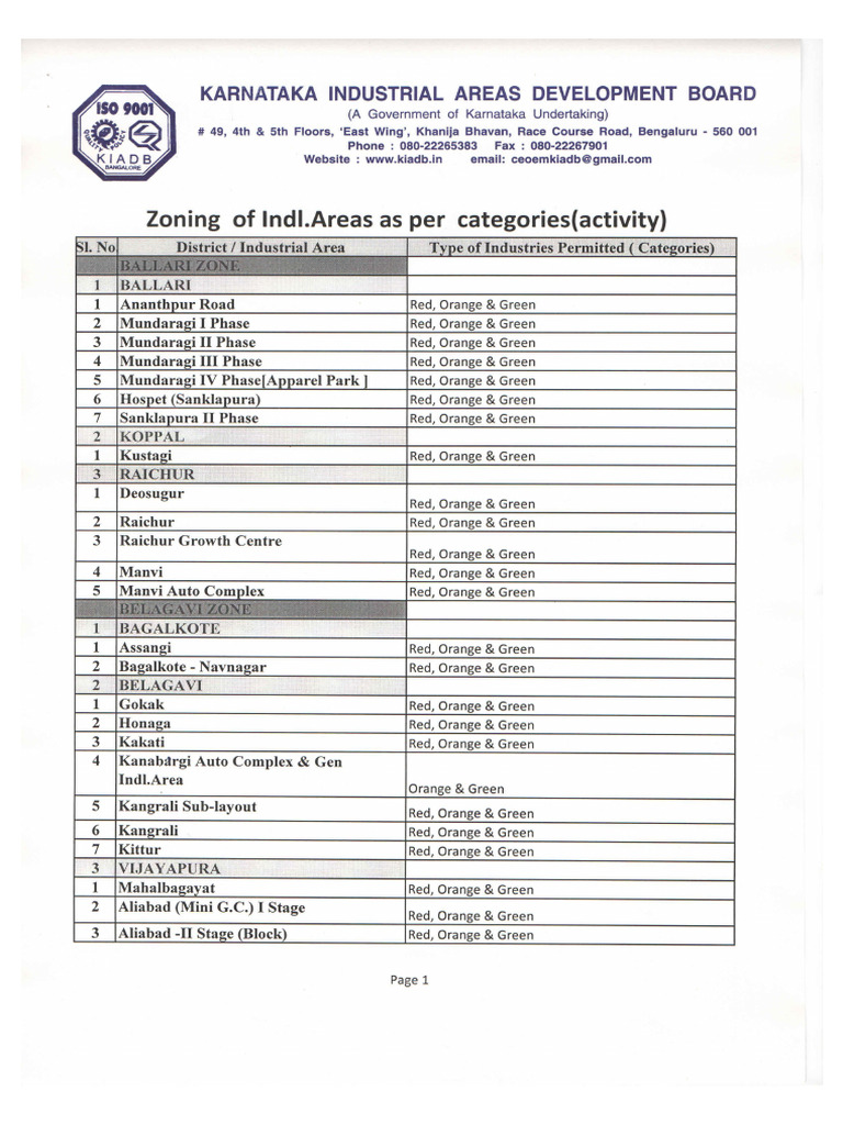 Zoning of Industrial Areas | PDF