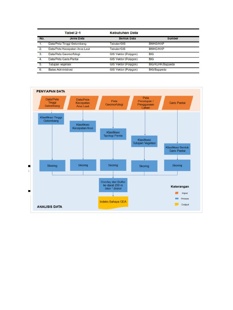 Parameter Rawan Gelombang Ekstrim Dan Abrasi Pantai | PDF