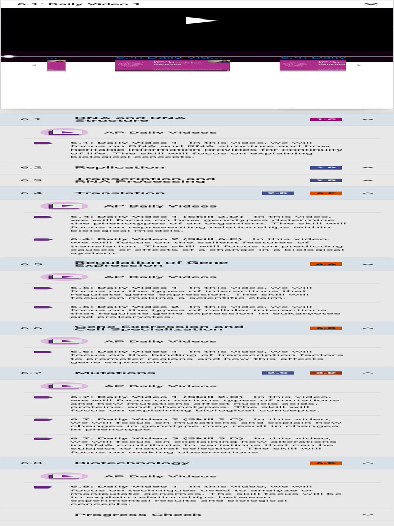AP Biology Unit 6 Course Guide | PDF | Gene | Gene Expression