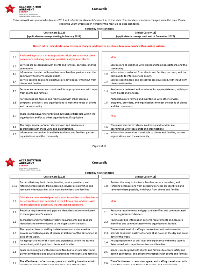 Critical Care Crosswalk | PDF | Thrombosis | End Of Life Care