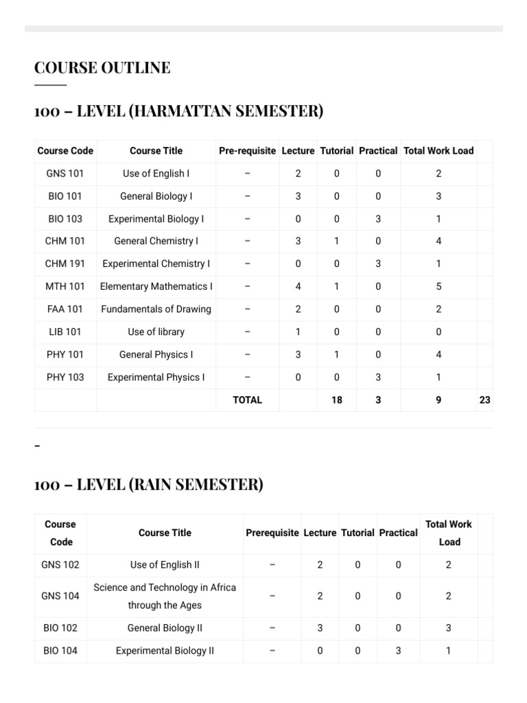 Course Outline - Computer Engineering Department | PDF | Electrical ...