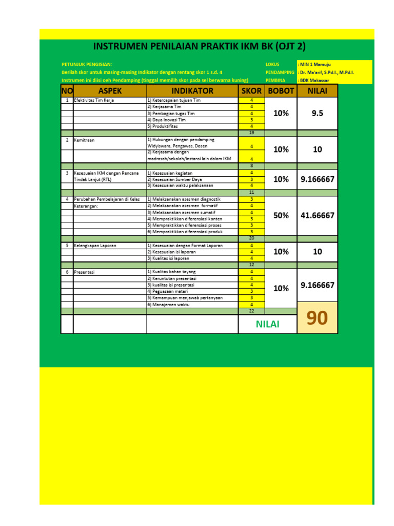 Instrumen Penilaian Praktik Ikm BK (Ojt 2) : NO Aspek Indikator Skor ...