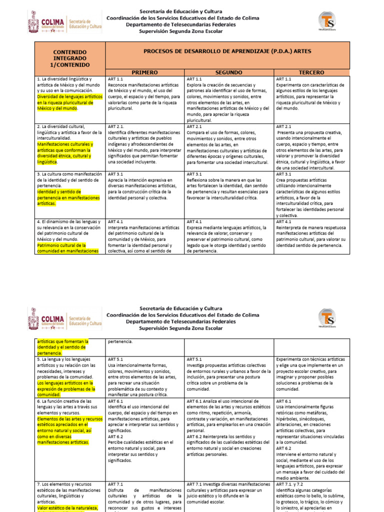CONTENIDO INTEGRADO Y PDA ARTES | PDF | Inclusión (Educación) | México