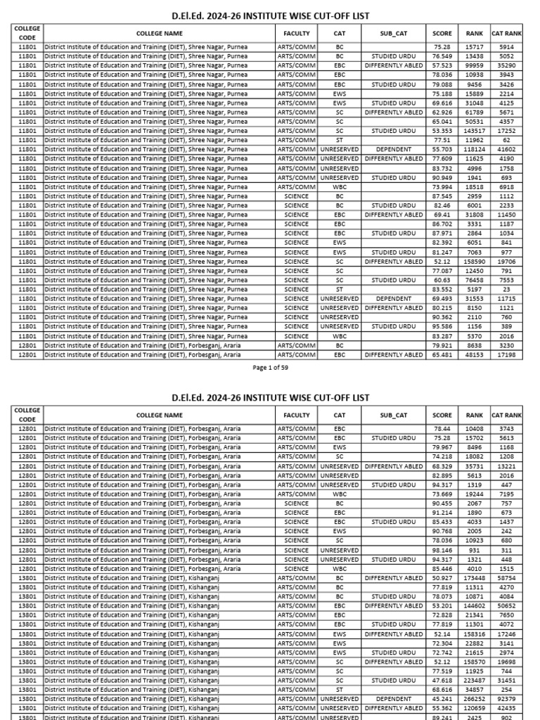 Deled Cutoff Round 1 | PDF