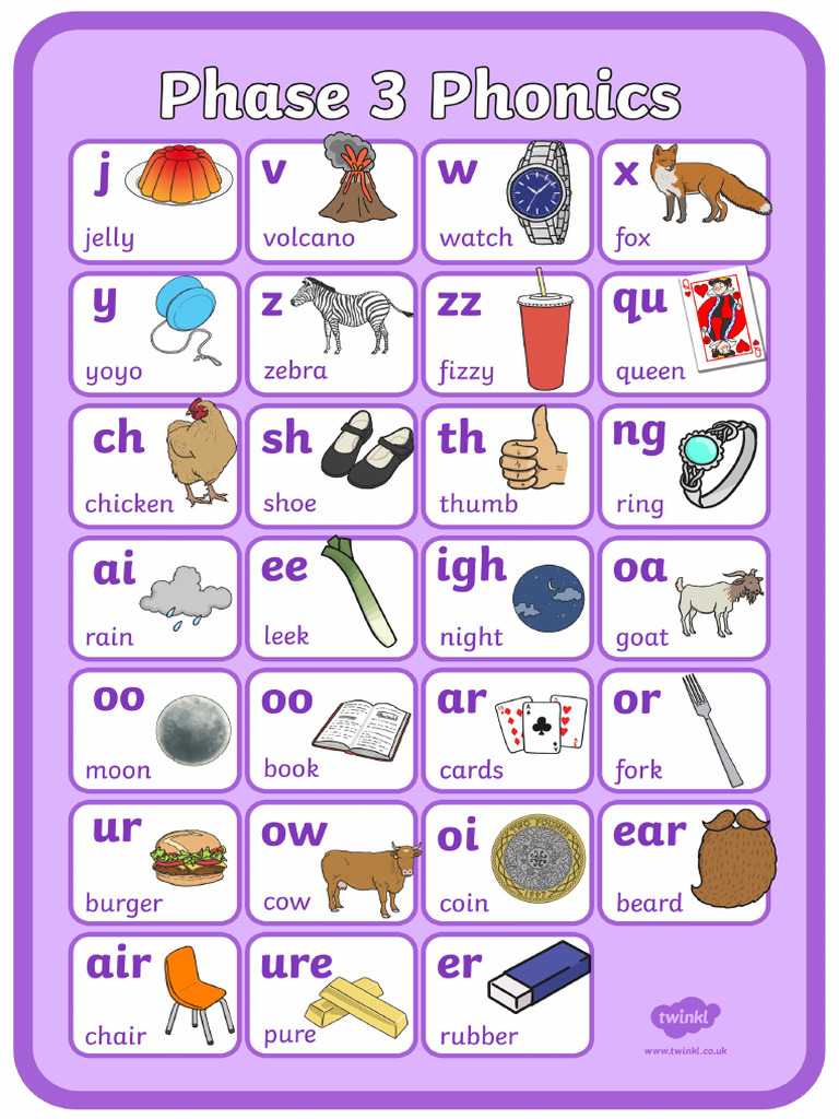 Phase 3 Phonics Large Poster | PDF