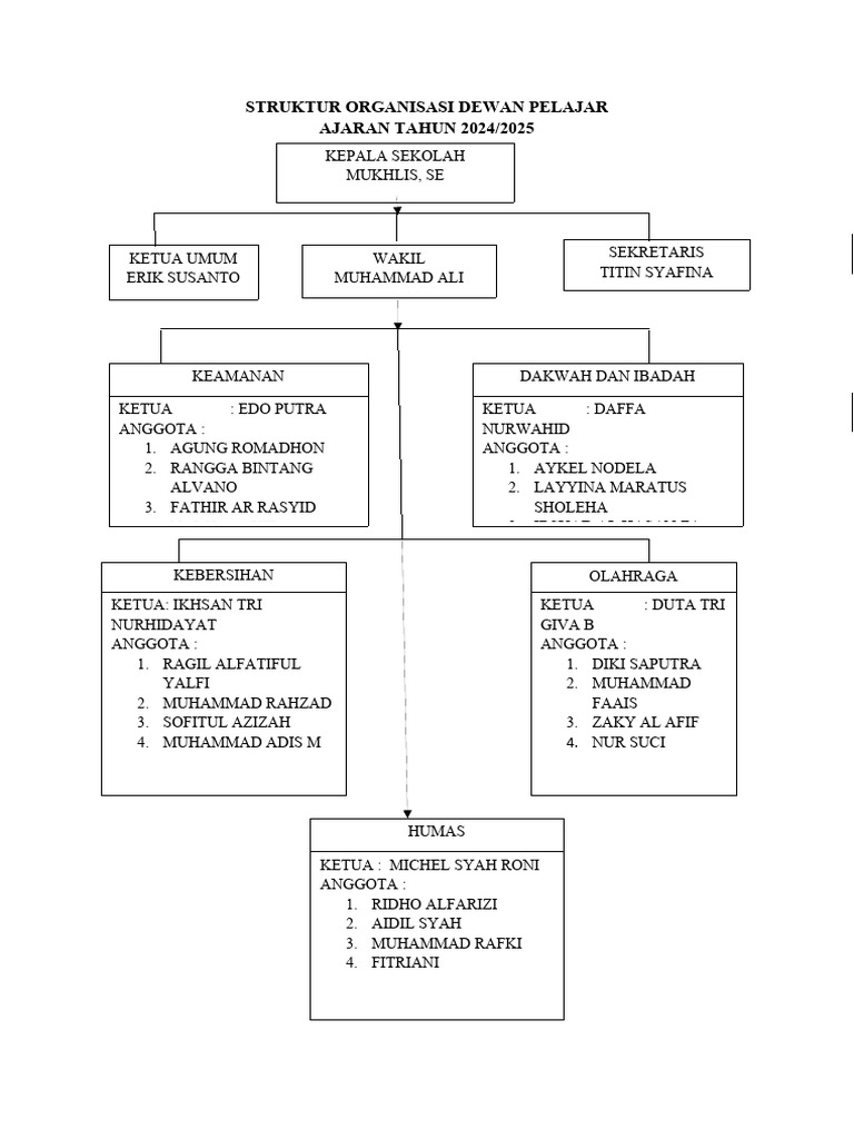Struktur Organisasi Dewan Pelajar | PDF