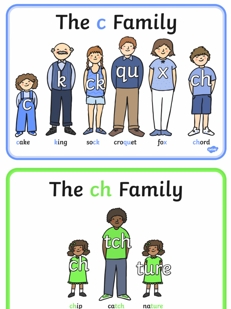 Sound Families Display Posters | PDF