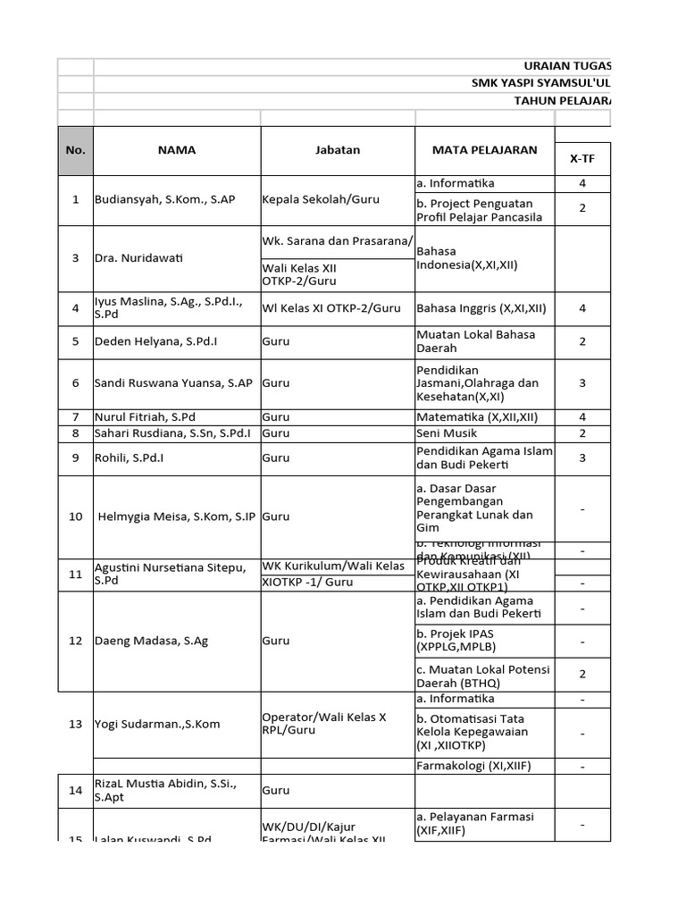 Uraian Tugas Dan Jadwal Dapo | PDF