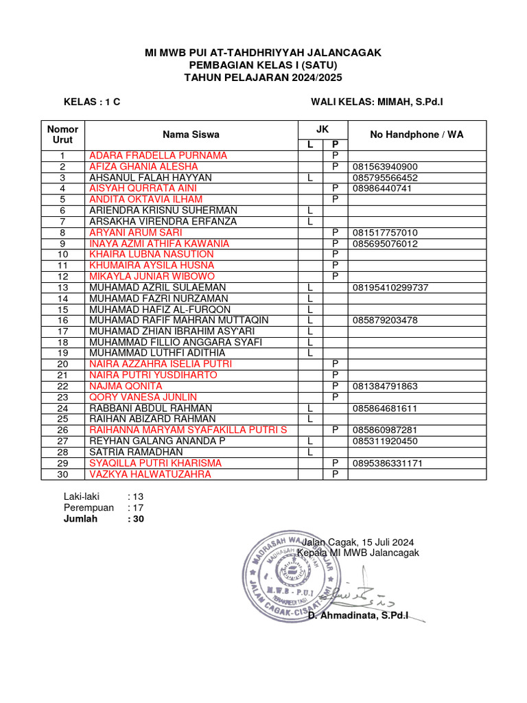 Mi MWB Pui at Kelas 1 C | PDF