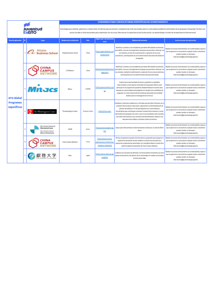 GTOGLOBAL - Programas Especificos 1 | PDF | Finanzas y dinero | Ciencias sociales