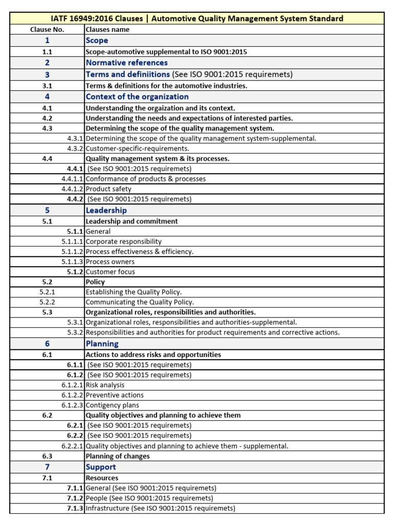 IATF 16949 Clauses PDF | PDF | Iso 9000 | Quality (Business)