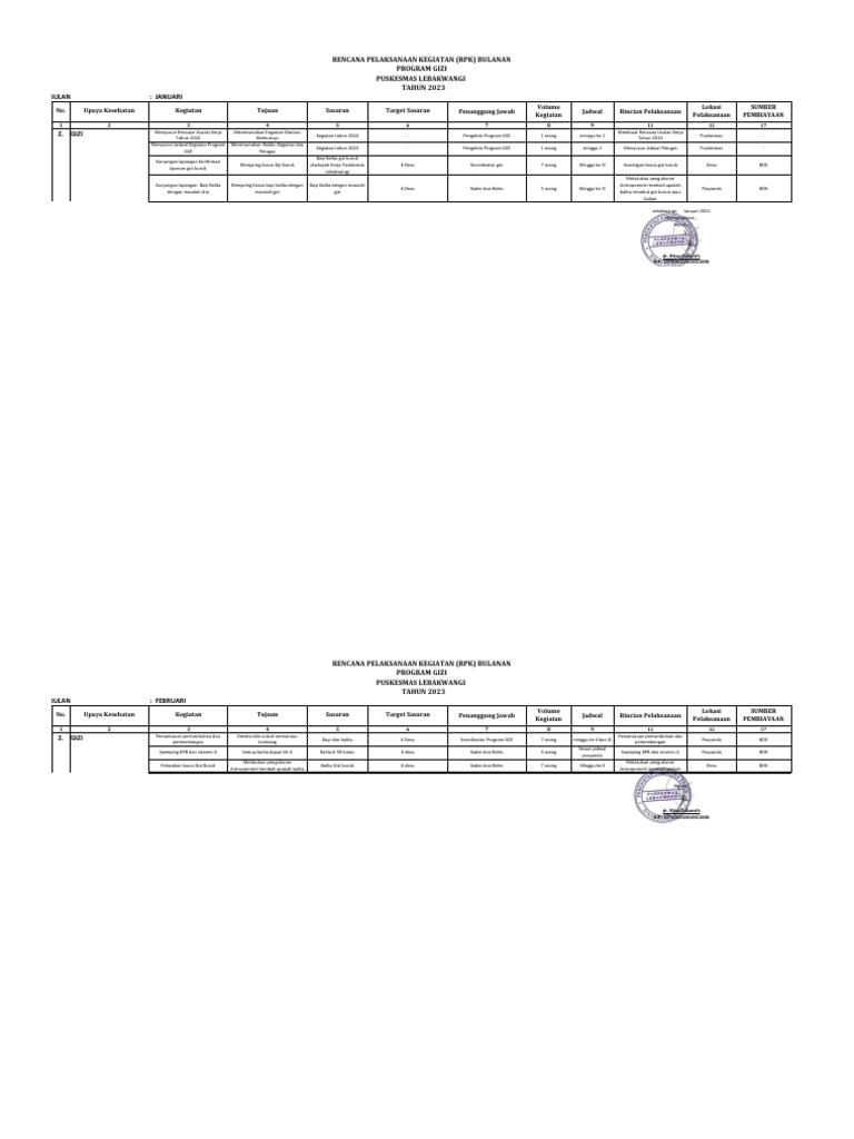 RPK Bulanan Gizi 2023 | PDF