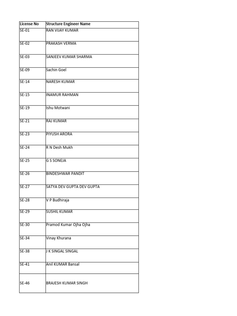 Delhi List | PDF