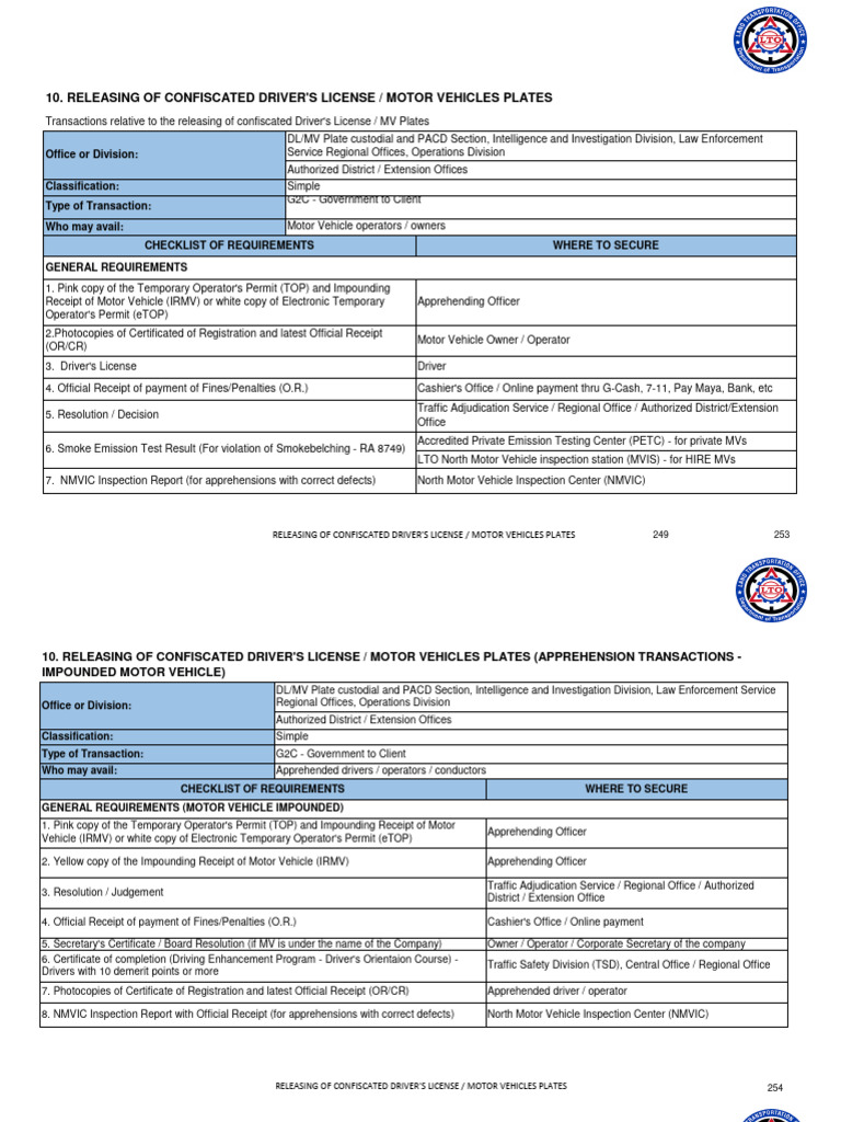 10-CC2024-RELEASING | PDF | Driver's License | Driving