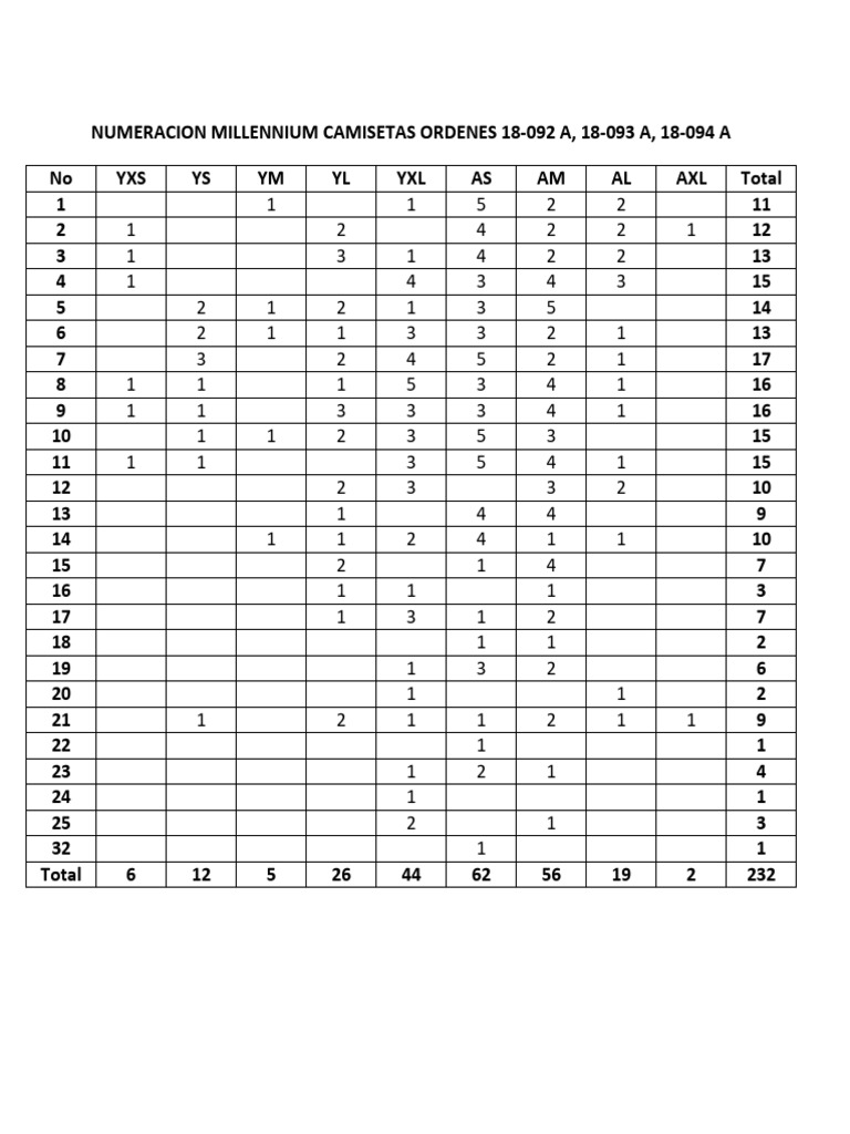 Numeracion MSK 01 2018 | PDF