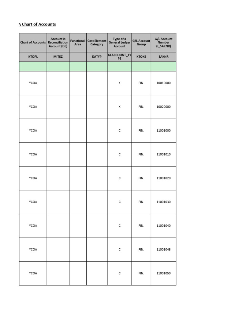 BP CLD ENTPR 2402 Account Master Data For YCOA | PDF | Cash | Banks
