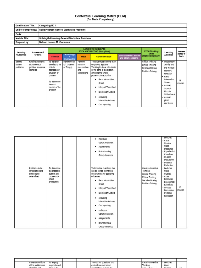 Caregiving-Cmt-Clm-Session Plan | PDF | Thought | Learning