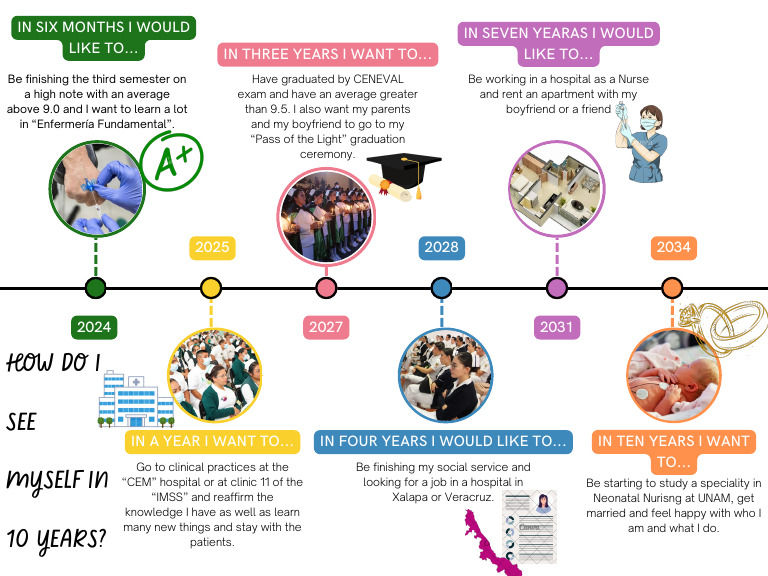 TM9.19 KylieJiménez | PDF