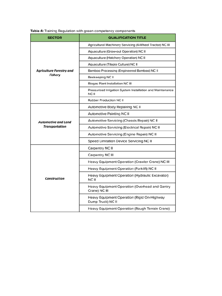 TR With Green Component | PDF