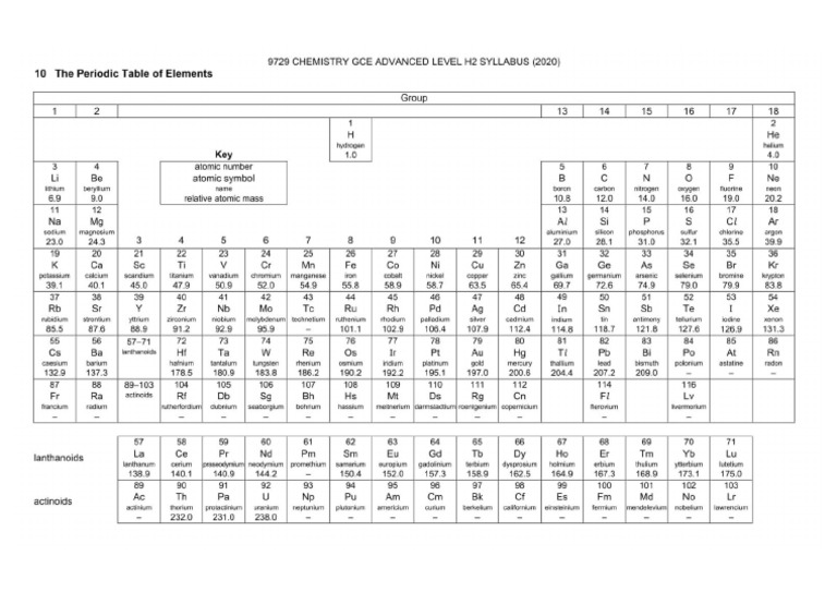 Periodic Table A Level | PDF