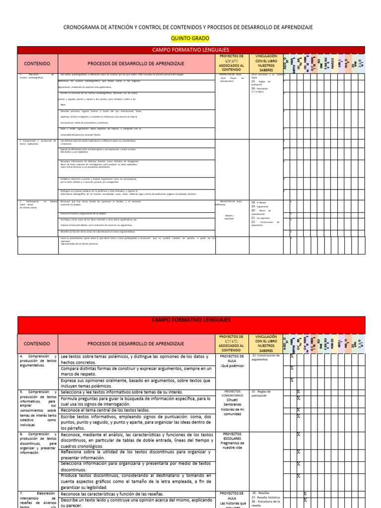 DOSIFICACIÓN QUINTO GRADO CONTENIDOS PDA Y PROYECTOS 2024-2025 | PDF ...