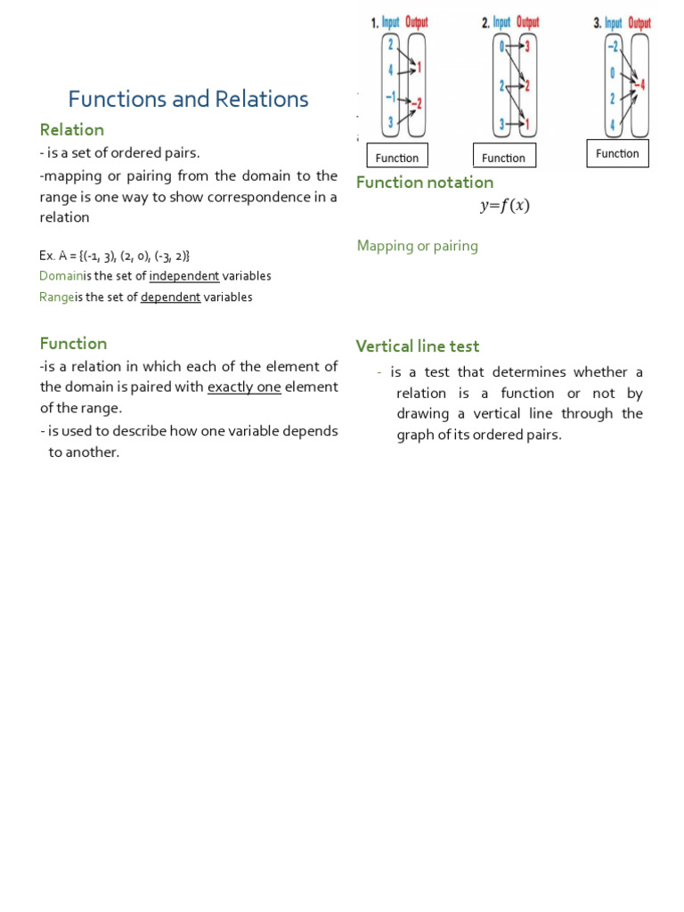 Reviewer in Gen Math 1 | PDF | Function (Mathematics) | Applied Mathematics
