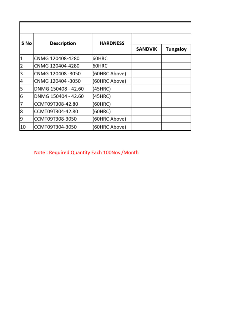 Reqular Items Quote Request | PDF | Metalworking | Industrial Processes