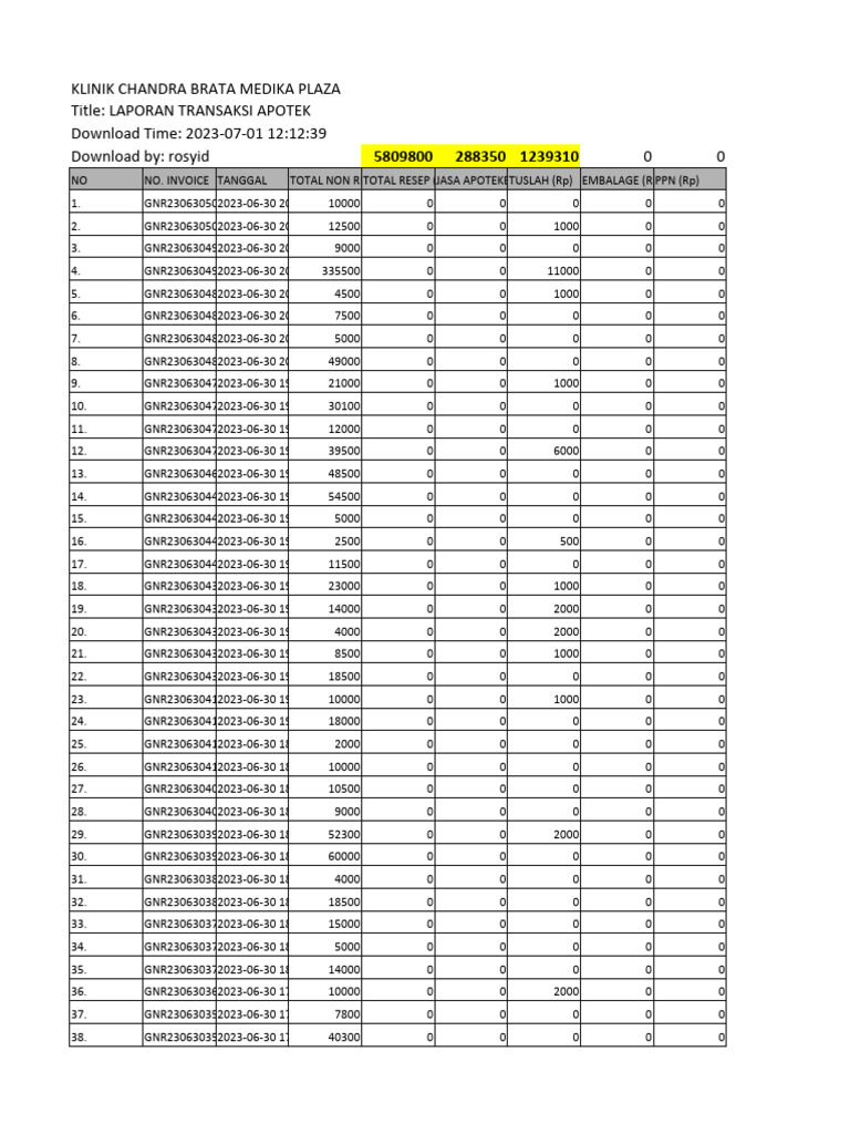 Tuslah Junii 2023 | PDF