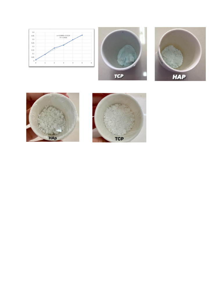 Gambar Sintesis Hap Dan TCP | PDF