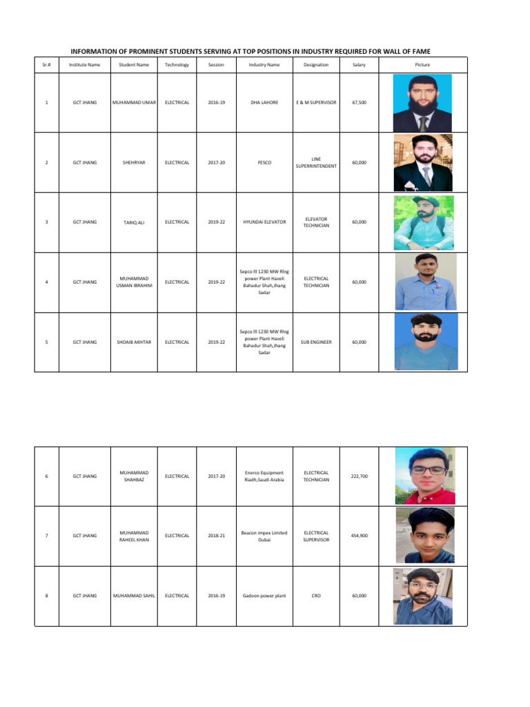 Information of Prominent Students Serving at Top Positions in Industry ...
